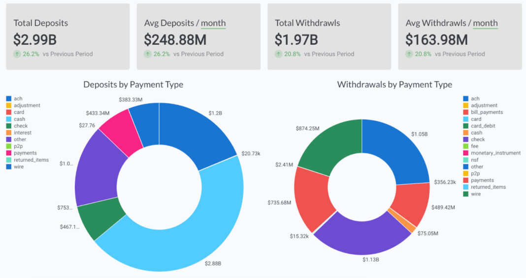 Green Check Makes Cannabis Compliance One-Click Easy