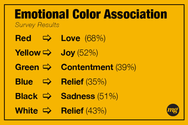The Science of Color Psychology in Business: How Hues Influence ...
