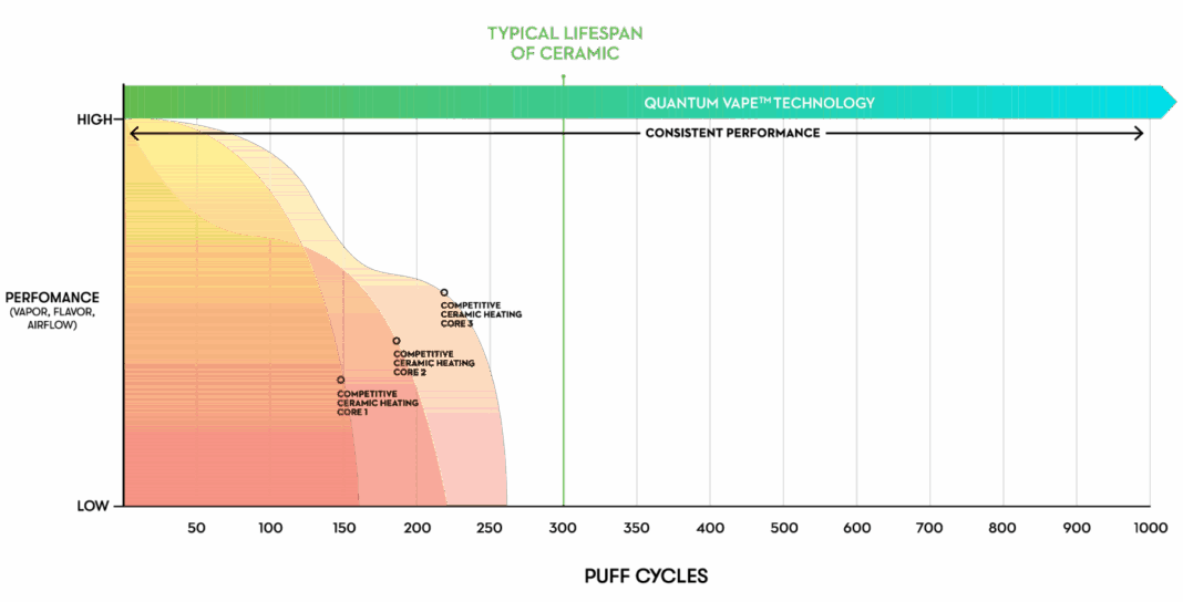 Revolutionizing Vape Tech: Greentank’s Quantum Innovation