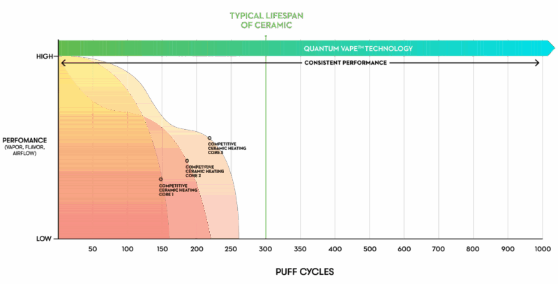 Revolutionizing Vape Tech: Greentank’s Quantum Innovation